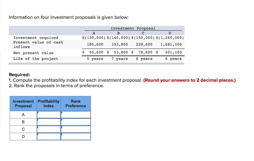Solved Information on four investment proposals is given | Chegg.com