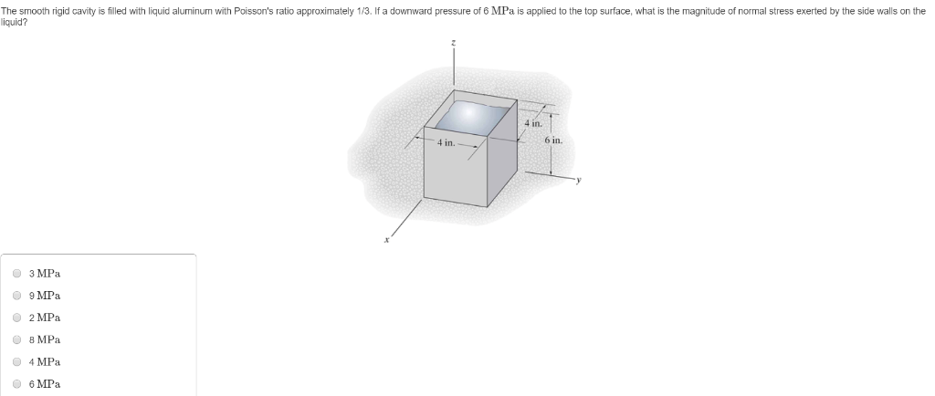 Solved The smooth rigid cavity is filled with liquid | Chegg.com