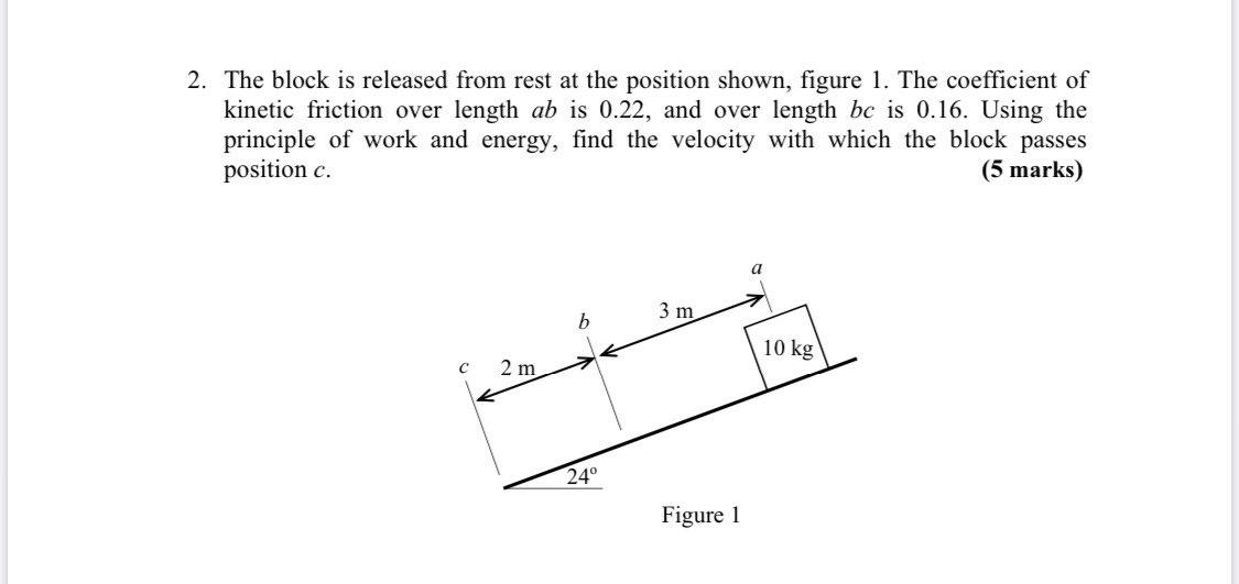Solved 2. The block is released from rest at the position | Chegg.com