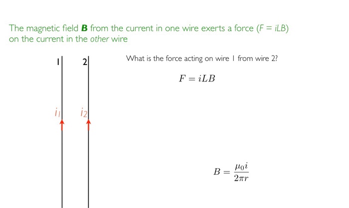 Solved The magnetic field B from the current in one wire | Chegg.com