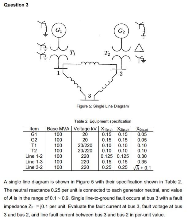 Solved A single line diagram is shown in Figure 5 with | Chegg.com