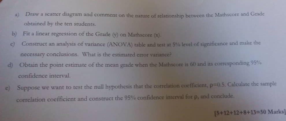 Solved The following table shows the mathscore (x) and grade | Chegg.com