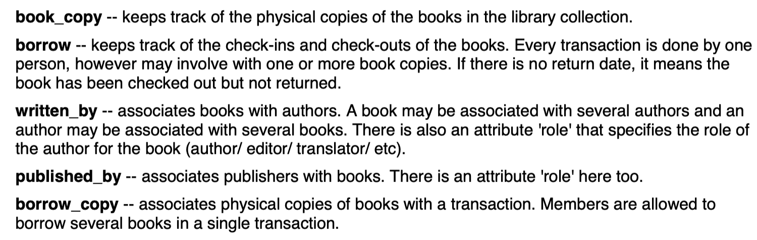 Solved The schema for the LibraryDB database is given below. | Chegg.com
