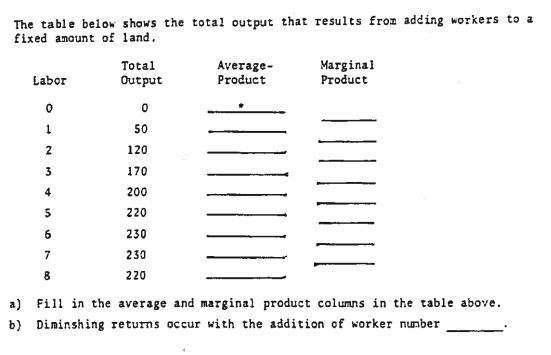 Solved The table below shows the total output that results | Chegg.com