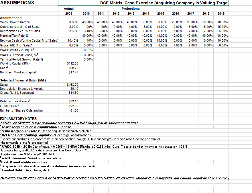 ASSUMPTIONS Actual 2009 DCF Matrix Case Exercise | Chegg.com