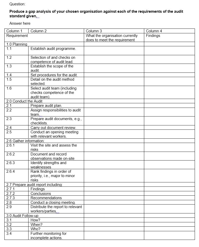 Question: Produce a gap analysis of your chosen | Chegg.com