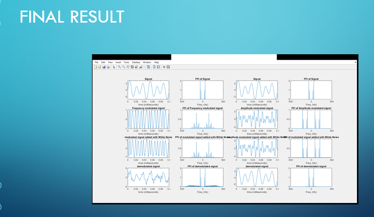 Using Matlab, plot FM AM modulation • Generate the | Chegg.com