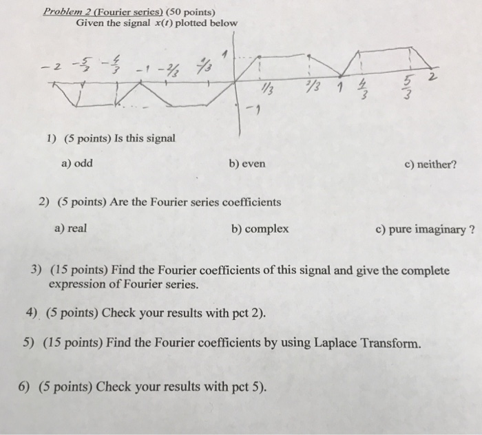Solved Please solve the problem signals and systems | Chegg.com