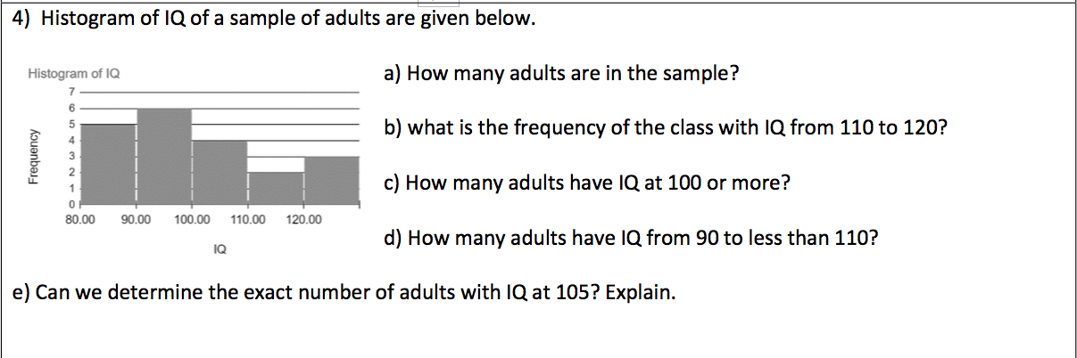Solved 4) Histogram of IQ of a sample of adults are given | Chegg.com