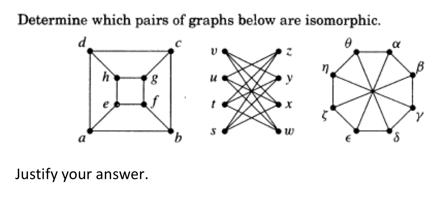 Solved Determine which pairs of graphs below are isomorphic. | Chegg.com