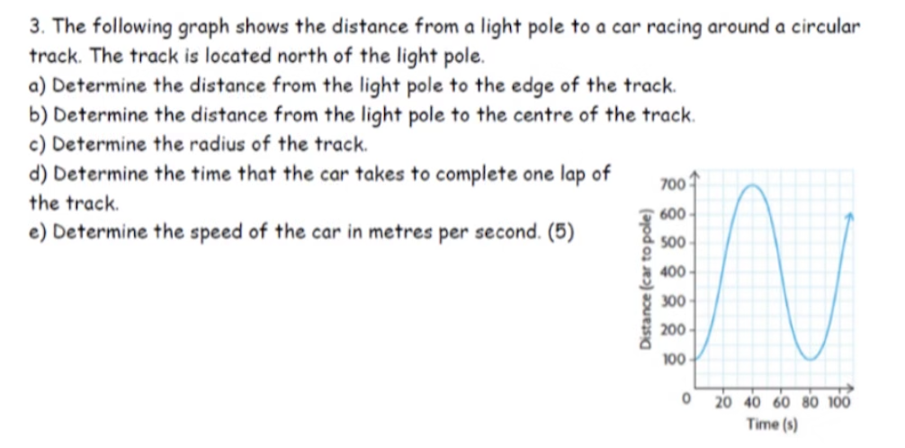 Solved NEED ASAP: The following graph shows the distance | Chegg.com