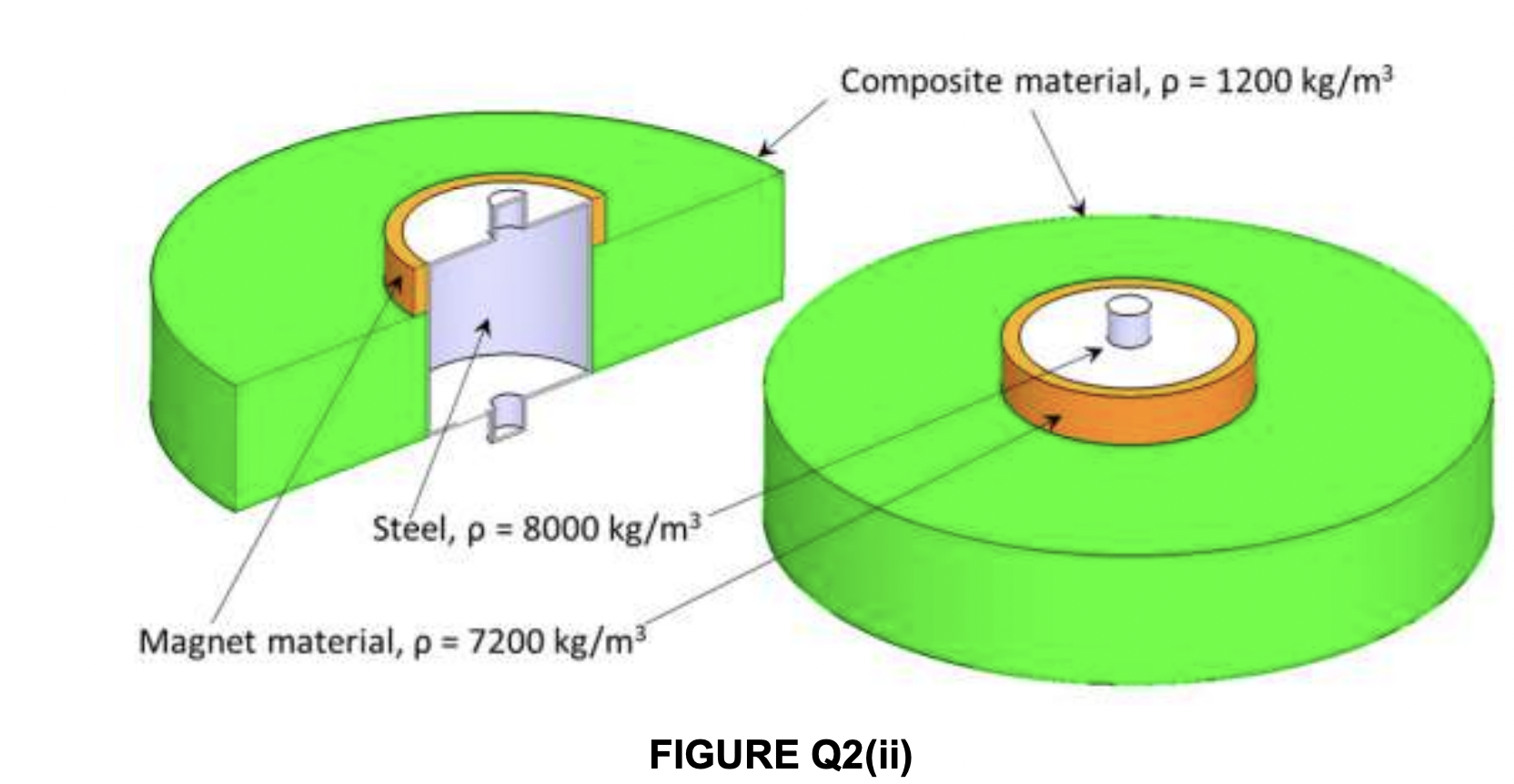 Solved A Company had been given a task to build a flywheel | Chegg.com