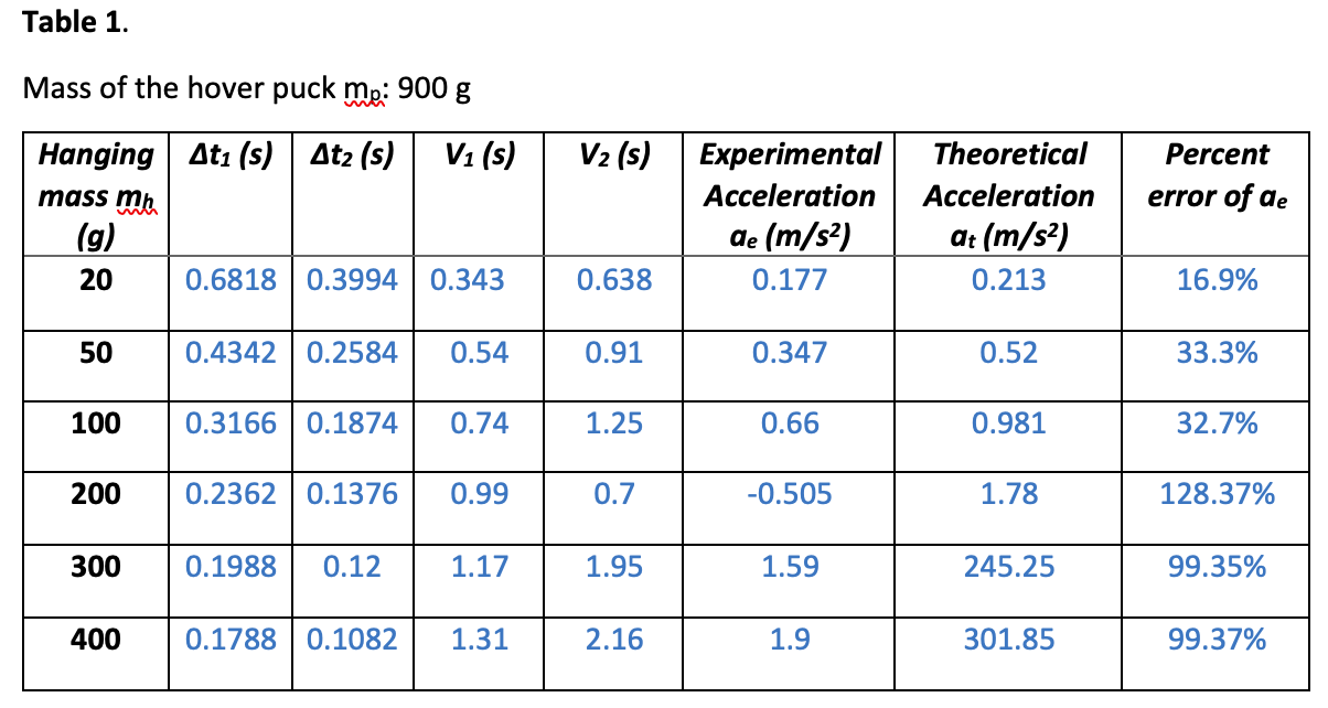 Questions 1. The formula for the theoretical | Chegg.com