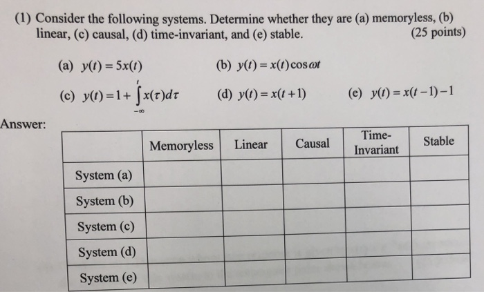 Solved (1) Consider the following systems. Determine whether | Chegg.com