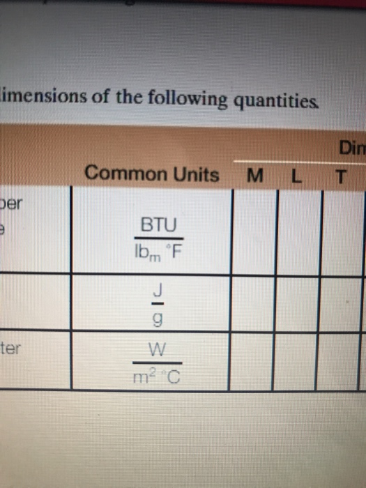 Solved A 7-20 termine the fundamental dimensions of the | Chegg.com