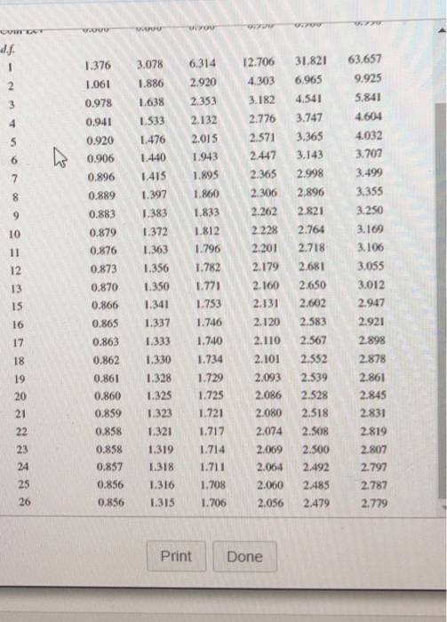 Solved Consider the following set of ordered pairs. a) | Chegg.com