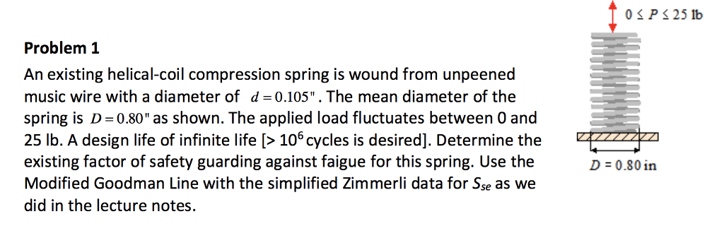 Solved An existing helical - coil compression spring is | Chegg.com