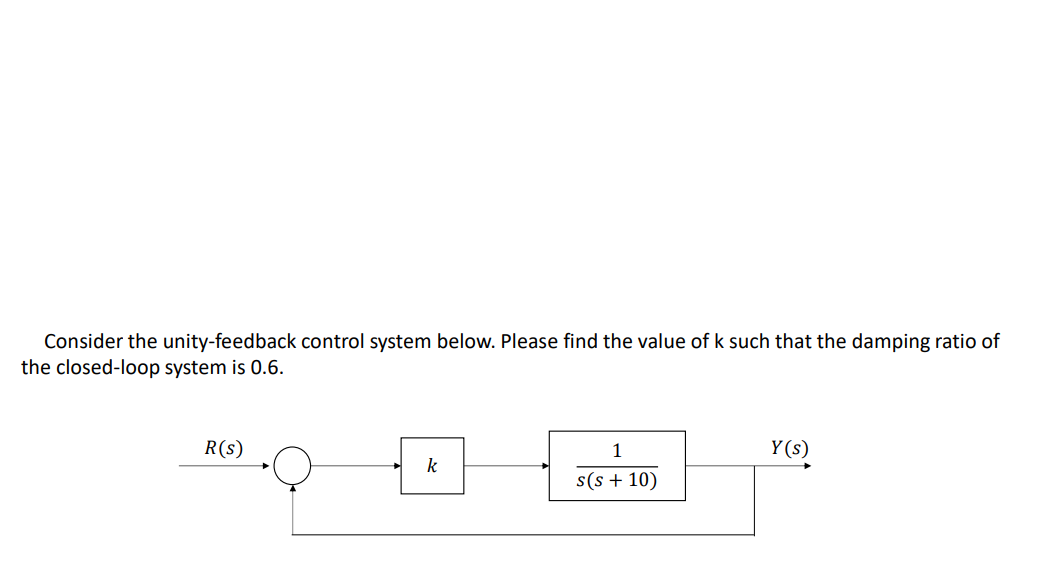 Solved Consider the unity-feedback control system below. | Chegg.com
