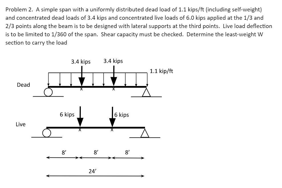 Solved Problem 2. A simple span with a uniformly distributed | Chegg.com