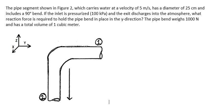 Solved The pipe segment shown in Figure 2, which carries | Chegg.com