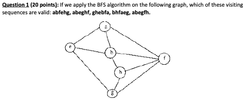 Solved Question 1 ( 20 points): If we apply the BFS | Chegg.com