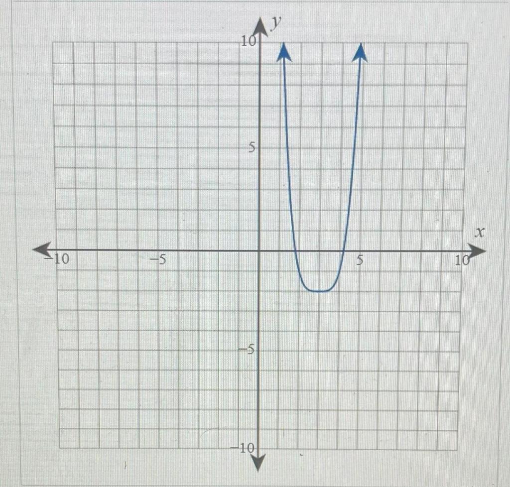 Solved Find The Open Interval s Where The Following Chegg