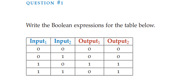 Solved Write the Boolean expressions for the table below. | Chegg.com