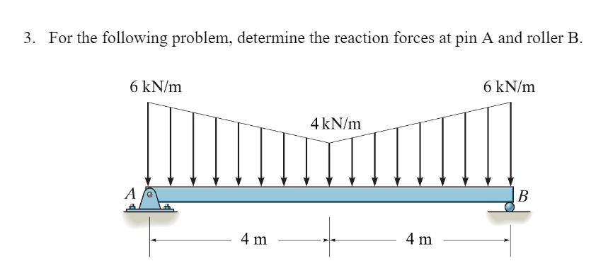 Solved 3 For The Following Problem Determine The Reaction