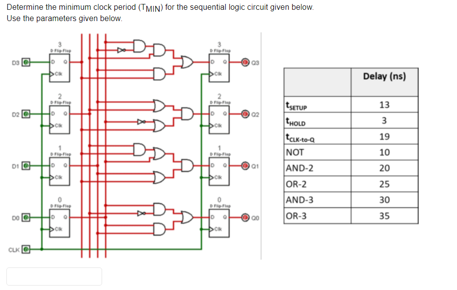 Solved Determine the minimum clock period (TMIN) for the | Chegg.com
