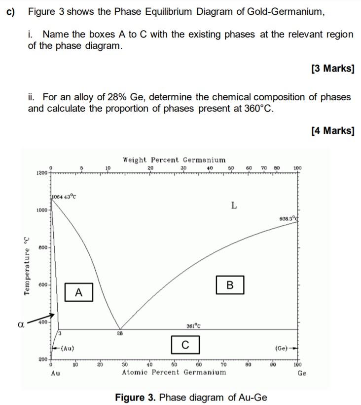 Solved c) Figure 3 shows the Phase Equilibrium Diagram of | Chegg.com