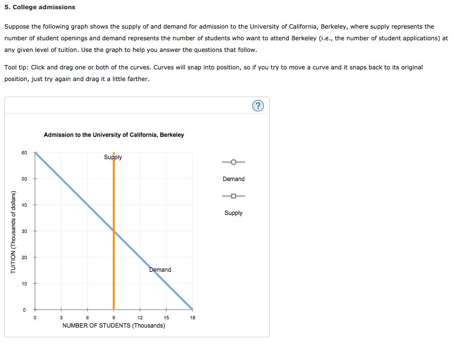 5. College admissions Suppose the following graph | Chegg.com