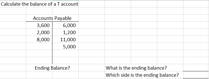 Solved Calculate the balance of a T account Accounts Payable | Chegg.com
