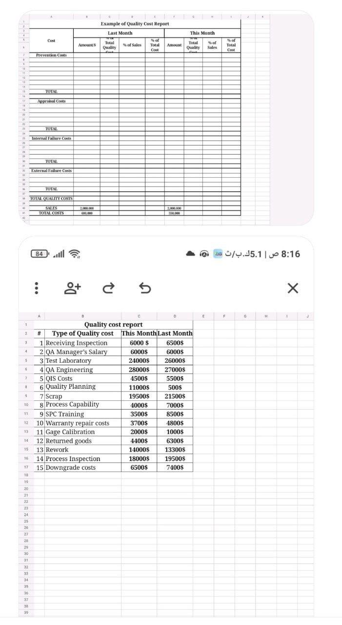 Solved Example of Quality Cost Report Last Month This Month | Chegg.com