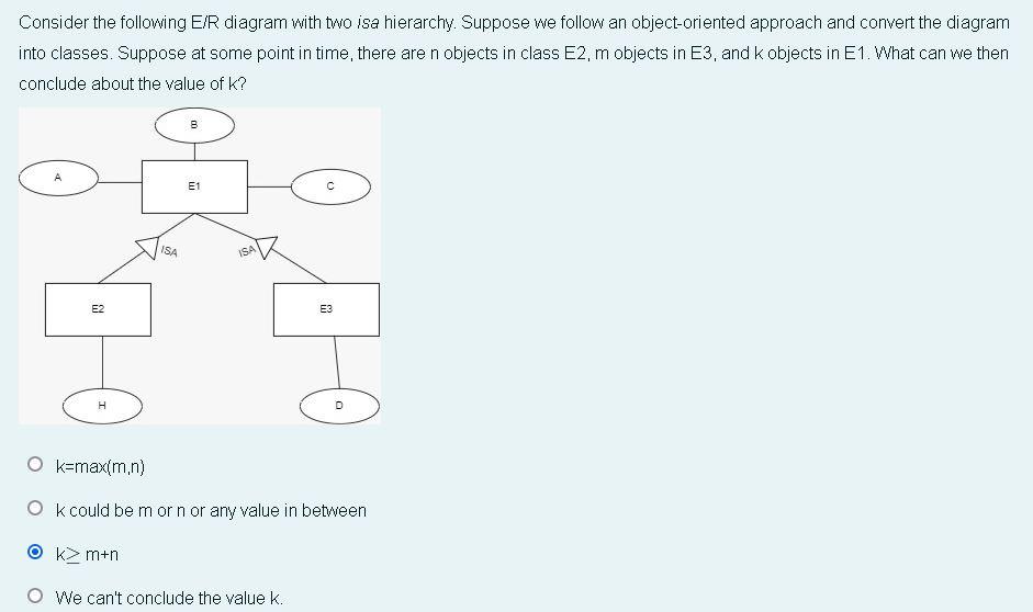 Solved Consider the following E/R diagram with two isa | Chegg.com