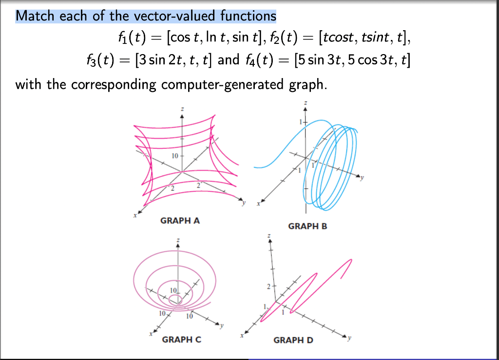 Solved = Match each of the vector-valued functions fi(t) = | Chegg.com