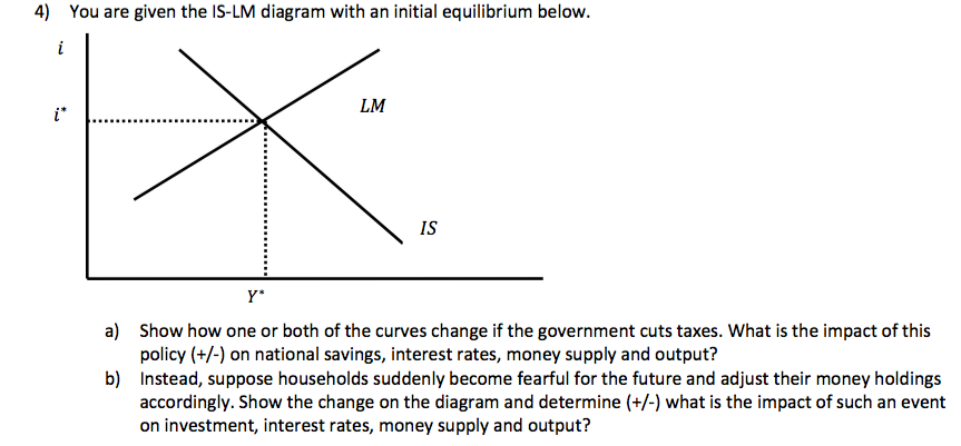 Solved 4) You are given the IS-LM diagram with an initial | Chegg.com