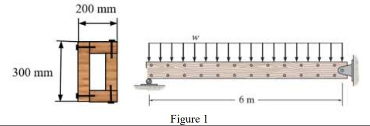 Solved QUESTION 1. The box beam shown in Fig. 1 is made of | Chegg.com