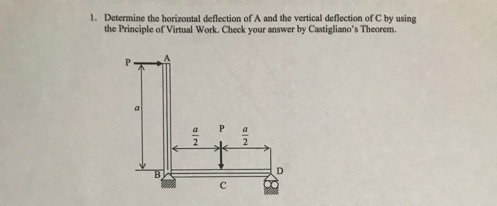 Solved 1. Determine the horizontal deflection of A and the | Chegg.com