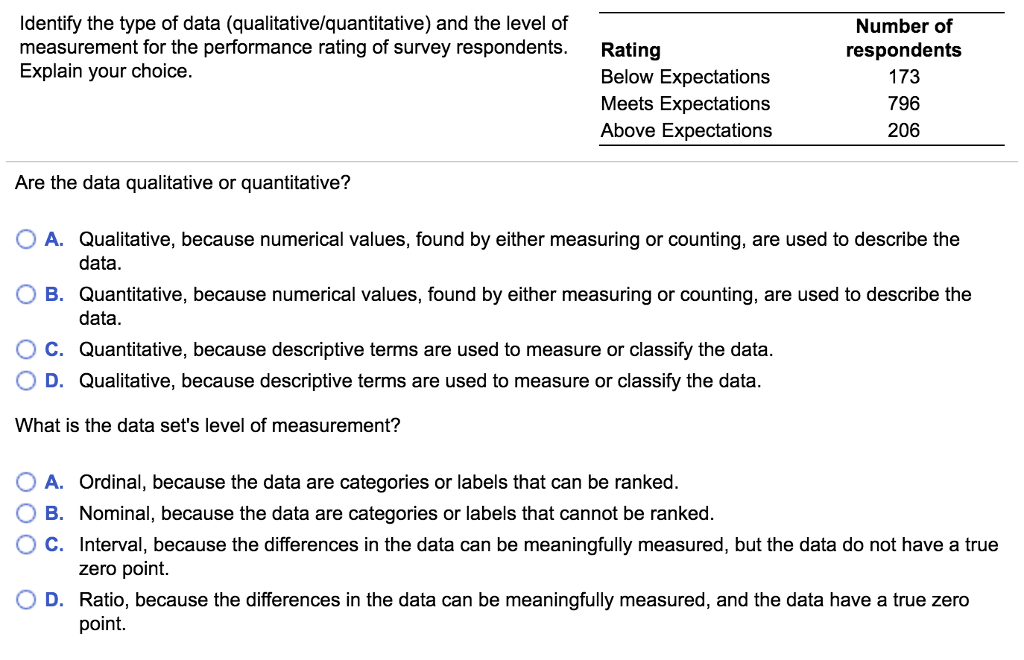 Solved ldentify the type of data (qualitative/quantitative) | Chegg.com