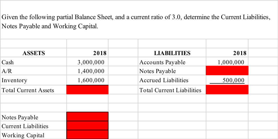 Solved Given the following partial Balance Sheet, and a | Chegg.com