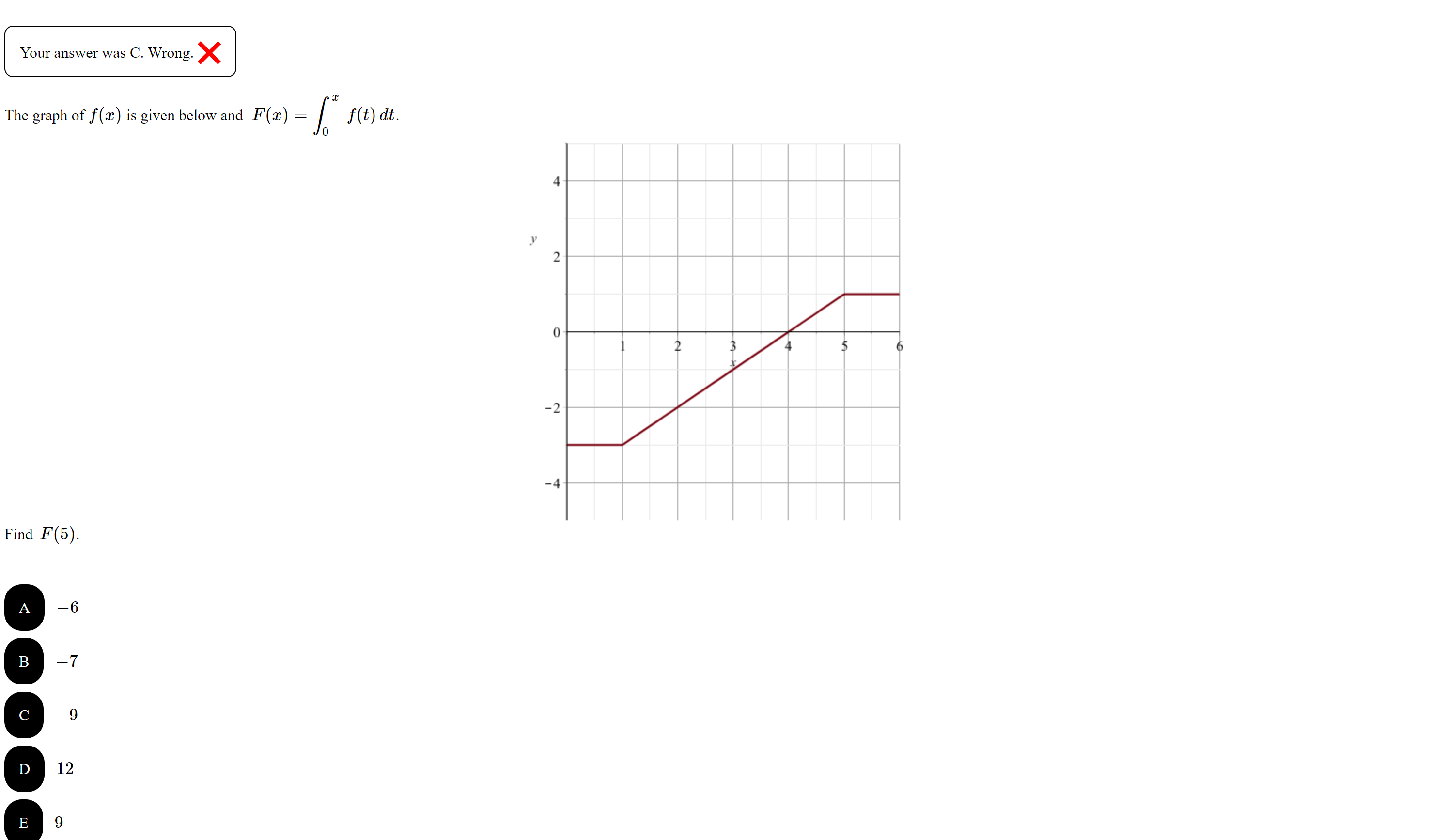 Solved The graph of f(x) is given below and F(x)=∫0xf(t)dt. | Chegg.com
