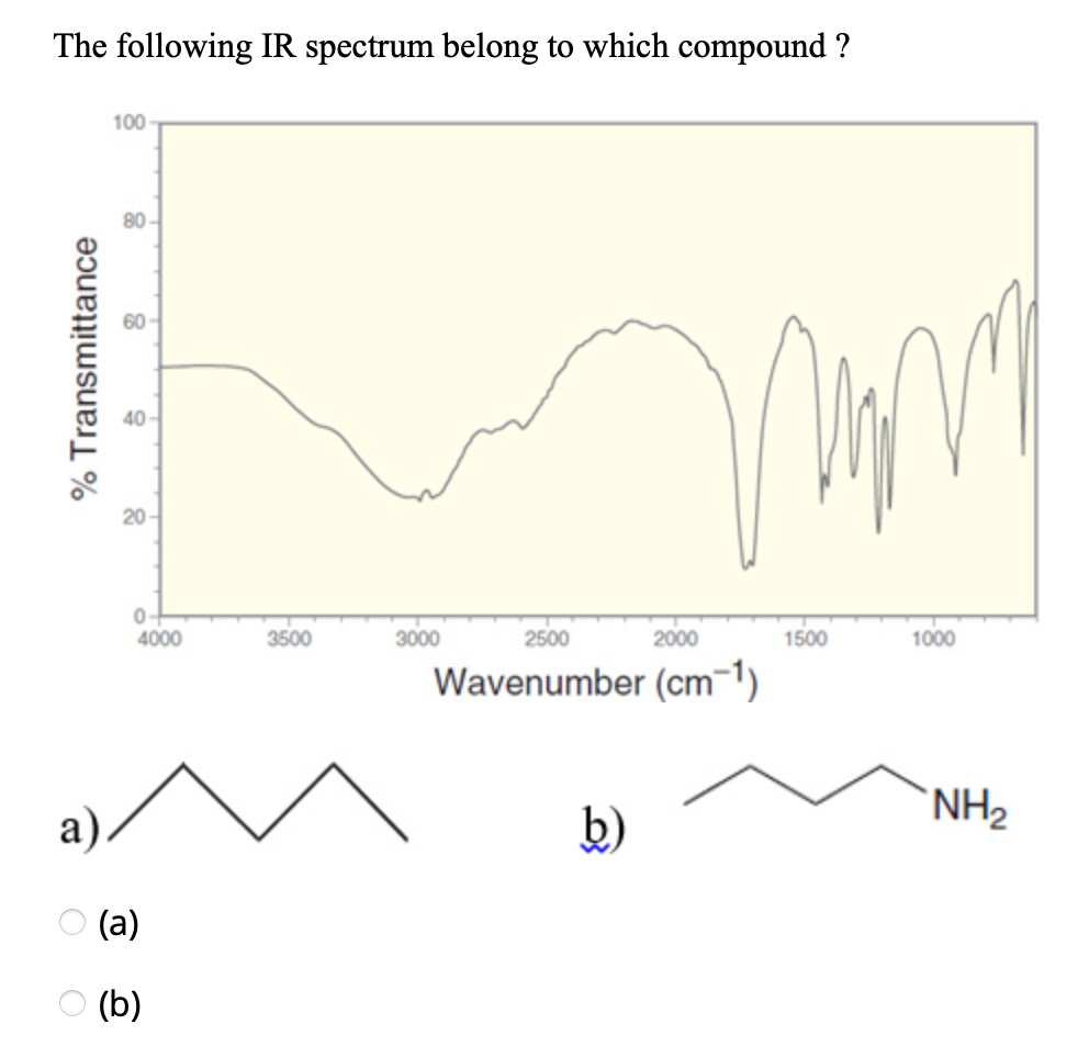 Solved The following IR spectrum belong to which compound ? | Chegg.com