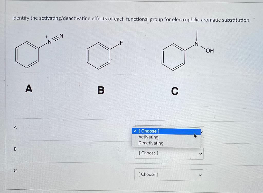 Solved Identify the activating/deactivating effects of each | Chegg.com