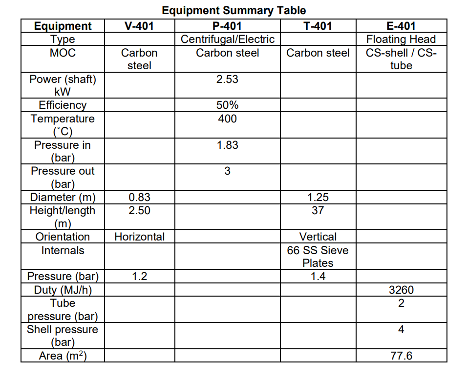 The properties of selected equipments are given in | Chegg.com