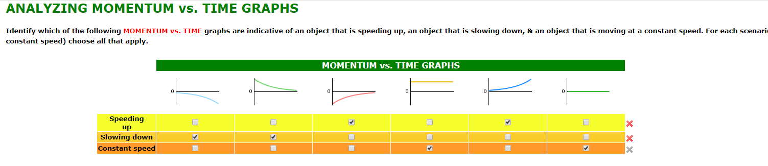 Solved Identify which of the following MOMENTUM vs. TIME | Chegg.com