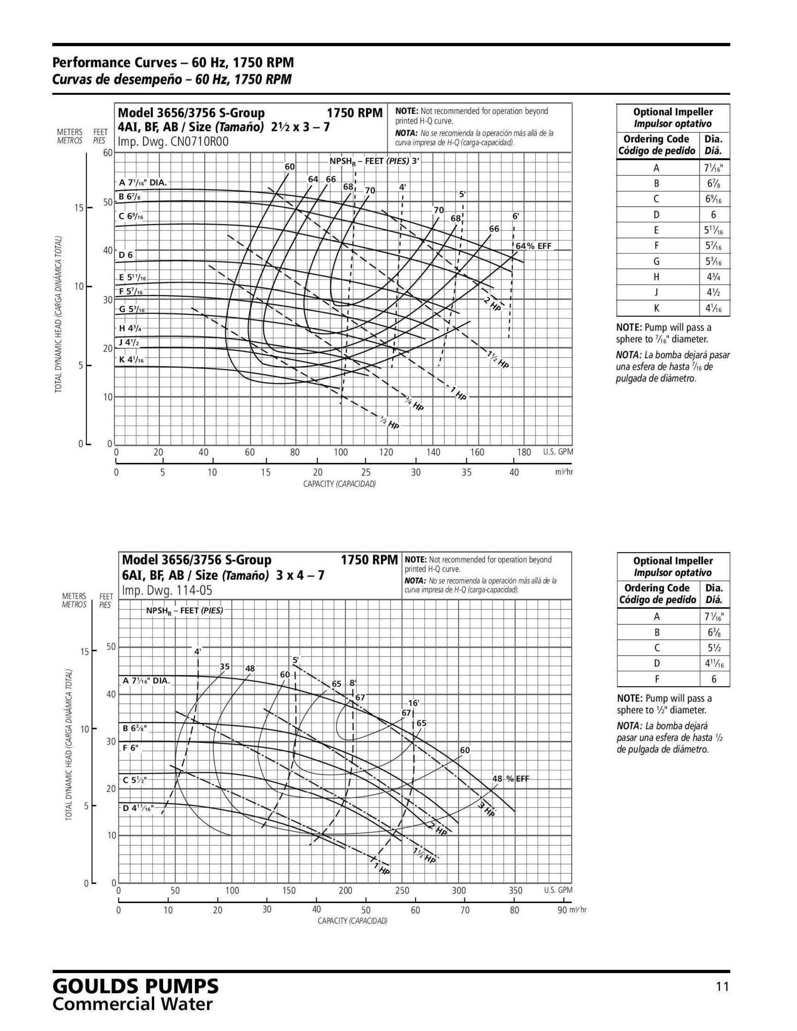 Solved A Goulds 3656/3756 S-Group 2½-3-7 pump with a 6 inch | Chegg.com