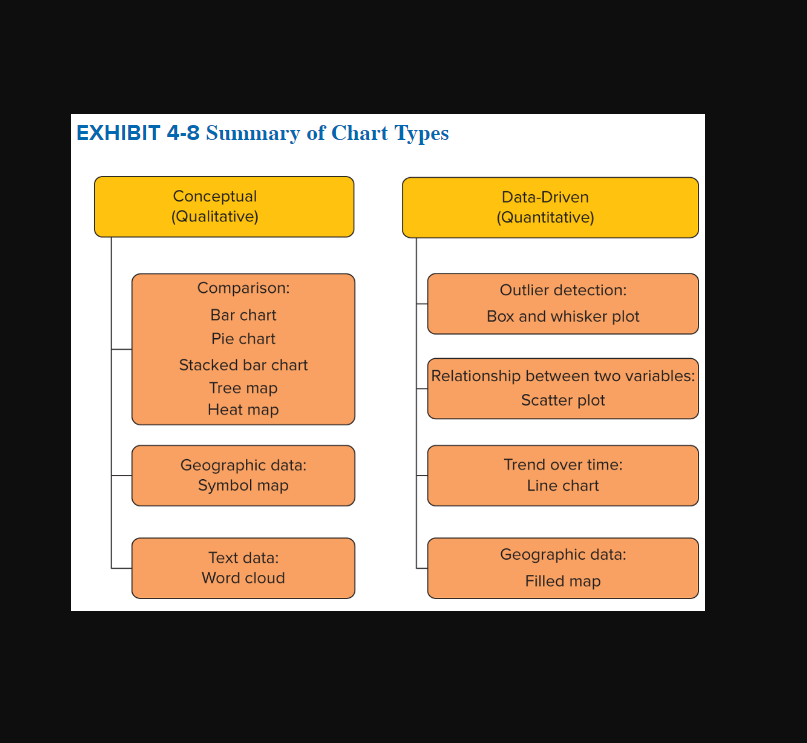 Solved Problem 4-2 Refer to Exhibit 4-8. Select the | Chegg.com
