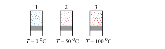Solved Three identical cylinders are sealed with identical | Chegg.com