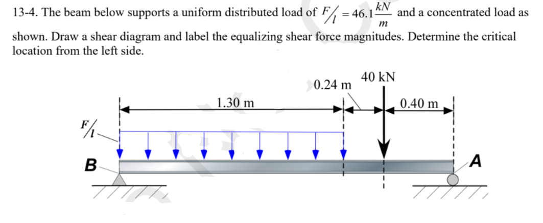 Solved 13-4. ﻿The beam below supports a uniform distributed | Chegg.com
