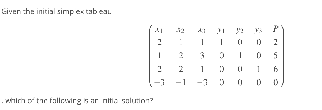 Given the initial simplex tableau | Chegg.com